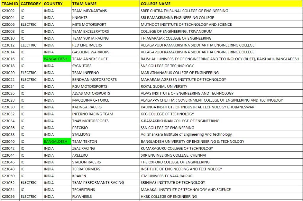 No.1 Go Kart Competition in india | India's biggest Go Kart ...